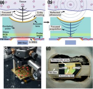 High-resolution silicon photonics focused ultrasound transducer with a ...